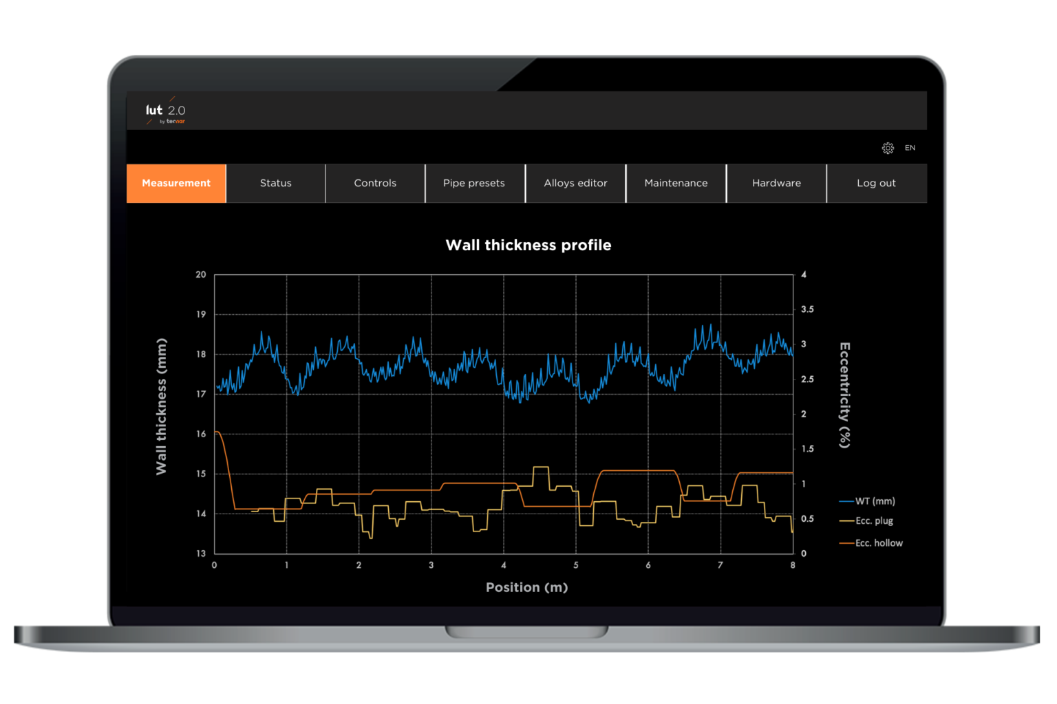Laser ultrasonic – Tecnar Lut